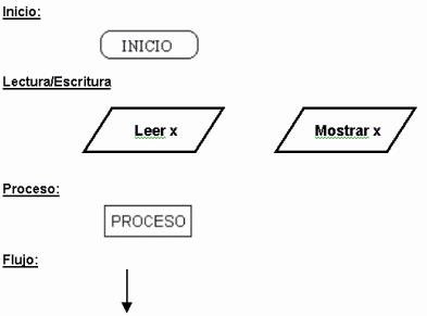 Introducción a los Algoritmos