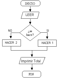 Introducción a los Algoritmos