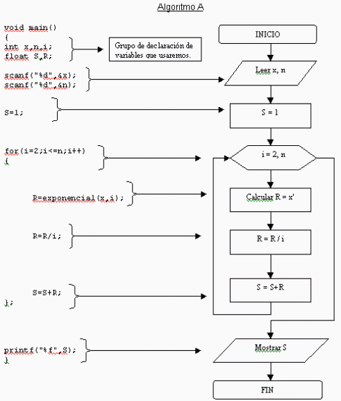 Introducción a los Algoritmos